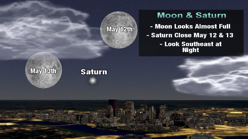 Full Moons Of Saturn